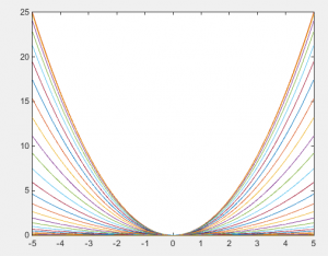Sample of Assignment: MATLAB - Blog - AssignmentShark