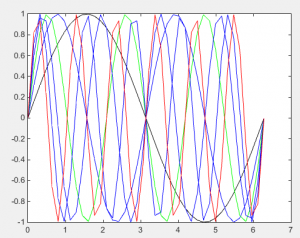 Sample of Assignment: MATLAB - Blog - AssignmentShark