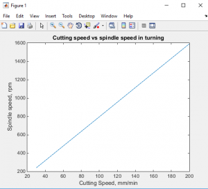 Sample of Assignment: MATLAB - Blog - AssignmentShark