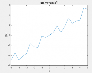 Sample of Assignment: MATLAB - Blog - AssignmentShark