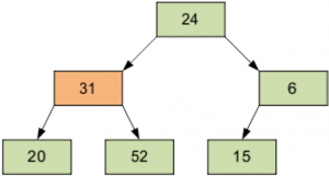 Heapsort Java Example - Blog - AssignmentShark