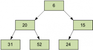 Heapsort Java Example - Blog - AssignmentShark