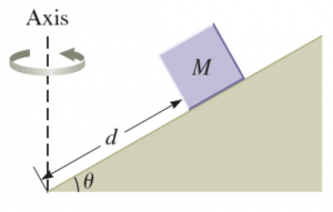 Rotational Motion Examples - Blog - AssignmentShark