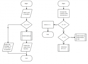 Sample Assignments: The One on Recursive Functions - Blog - AssignmentShark