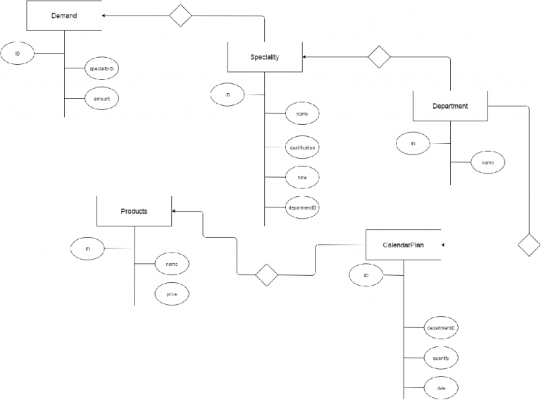 IT System: Example of ERP Database for HR Department - Blog ...