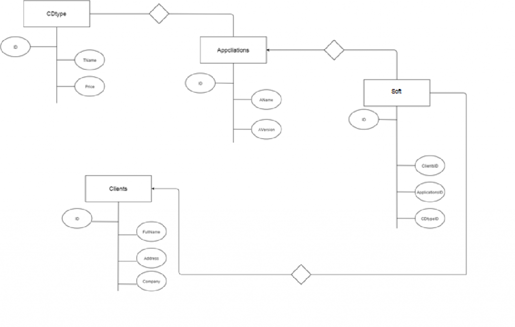 Creating Sql Queries For Data Analysis Blog Assignmentshark