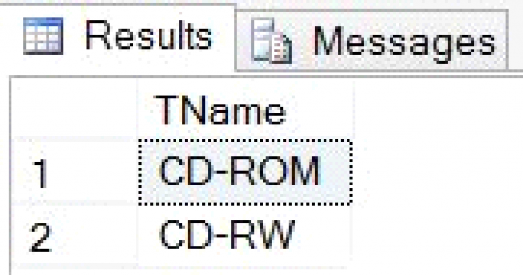 Creating Sql Queries For Data Analysis Blog Assignmentshark