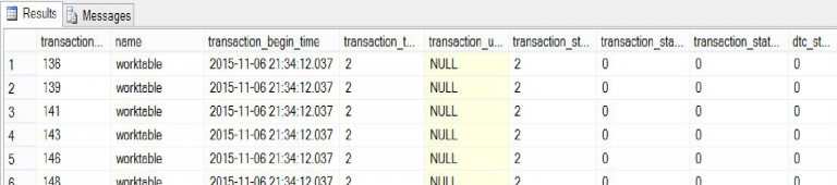 SQL Transaction Example - Blog - AssignmentShark