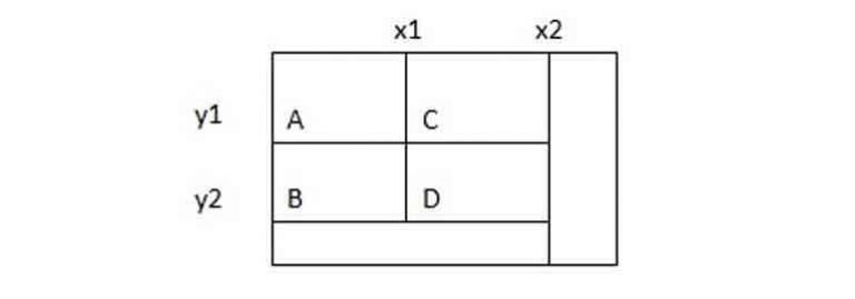 How To Find The Submatrix Sum Blog Assignmentshark 0785