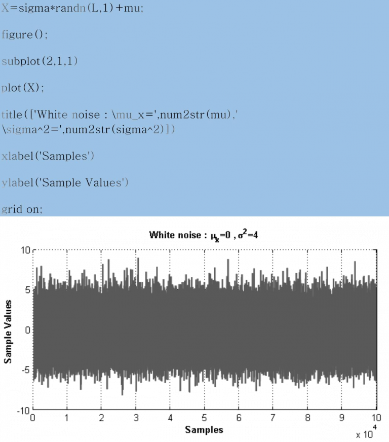 Generating White Gaussian Noise Using Randn Function In Matlab Blog 4379