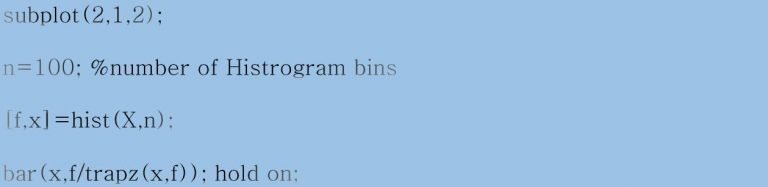 Generating White Gaussian Noise Using Randn Function In Matlab Blog