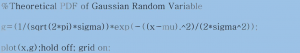 Generating White Gaussian Noise Using Randn Function in Matlab – Blog - AssignmentShark