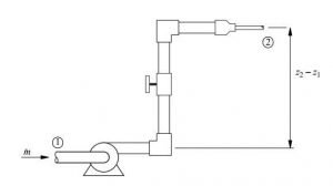 Simple Head Loss Calculation Example - Blog - AssignmentShark