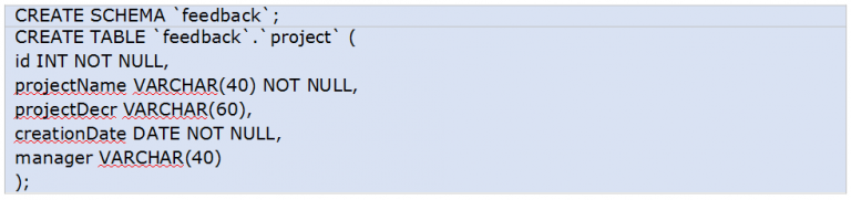 How To Connect Mysql In Netbeans Ide A Complete Tutorial Blog Assignmentshark